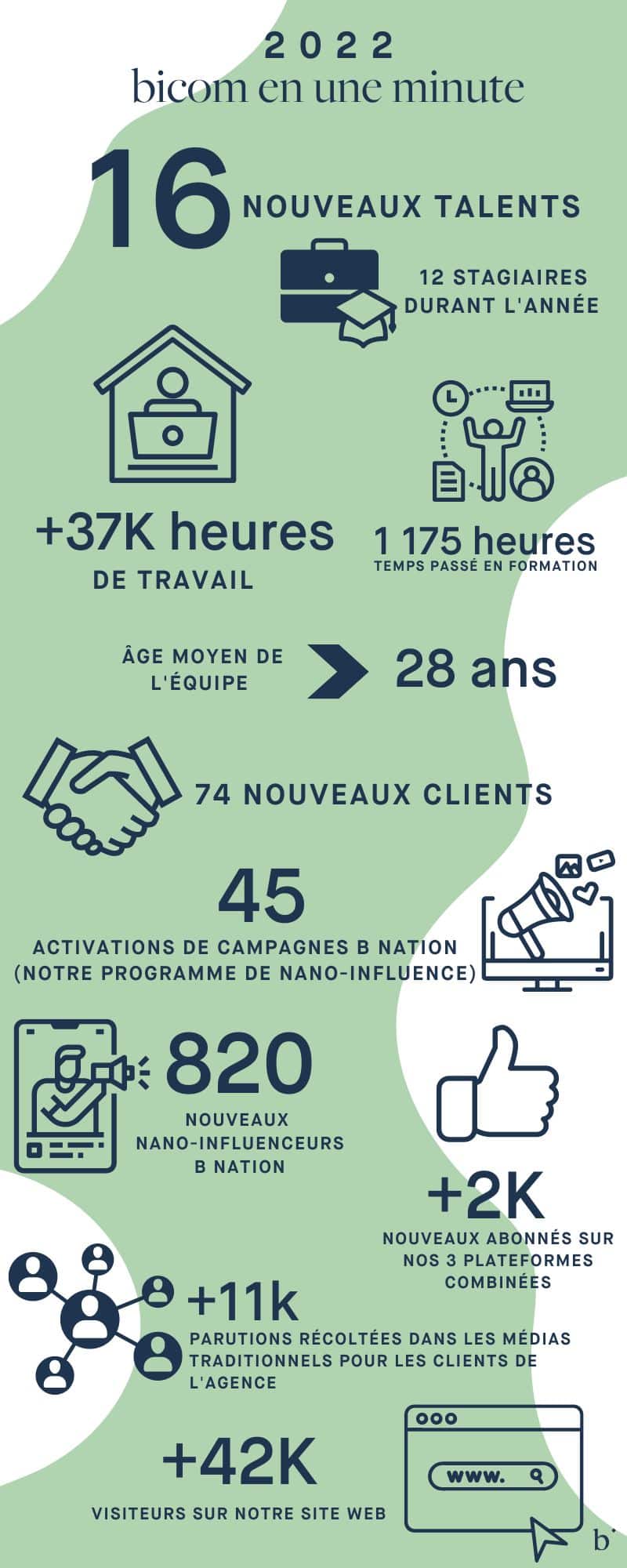 2022 bicom en une minute - bicom